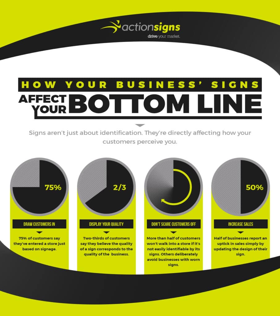 Importance of Interior Business Signs | Action Signs